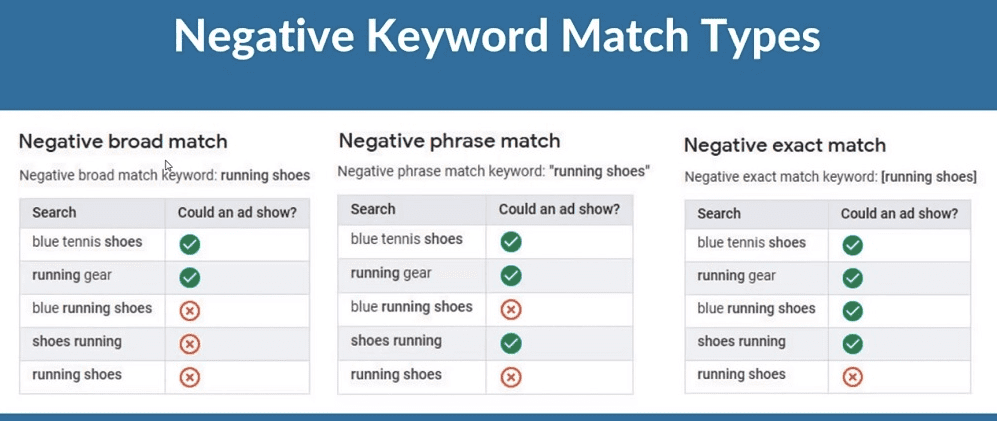 Google Ad Optimization Tutorial - 5 Keyword Match Types for Google Ads ...