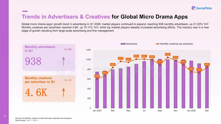 200,000+ AI Animation Creatives Signal Rapid Market Expansion ...