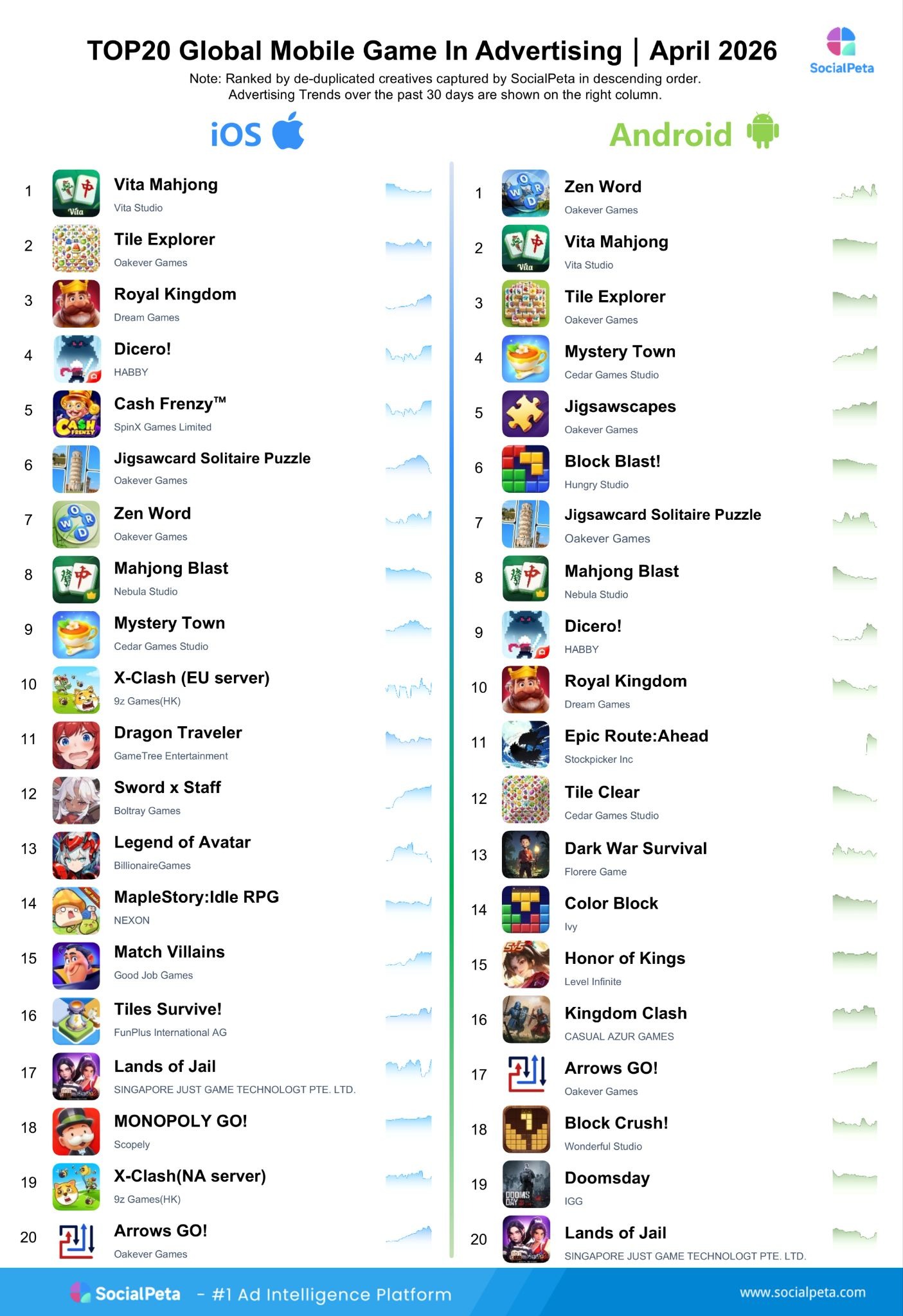 Top Mobile Game Ad Creatives and Advertising Trends in April 2026 ...