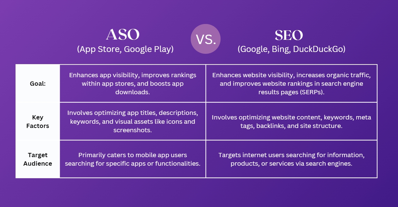 ASO Basics: Your Beginner’s Guide