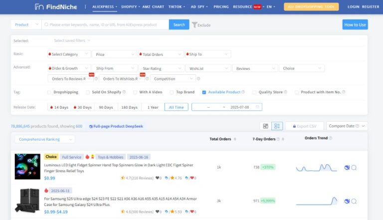 2025 Free Dropshipping Courses: 20 Downloadable for All | FindNiche