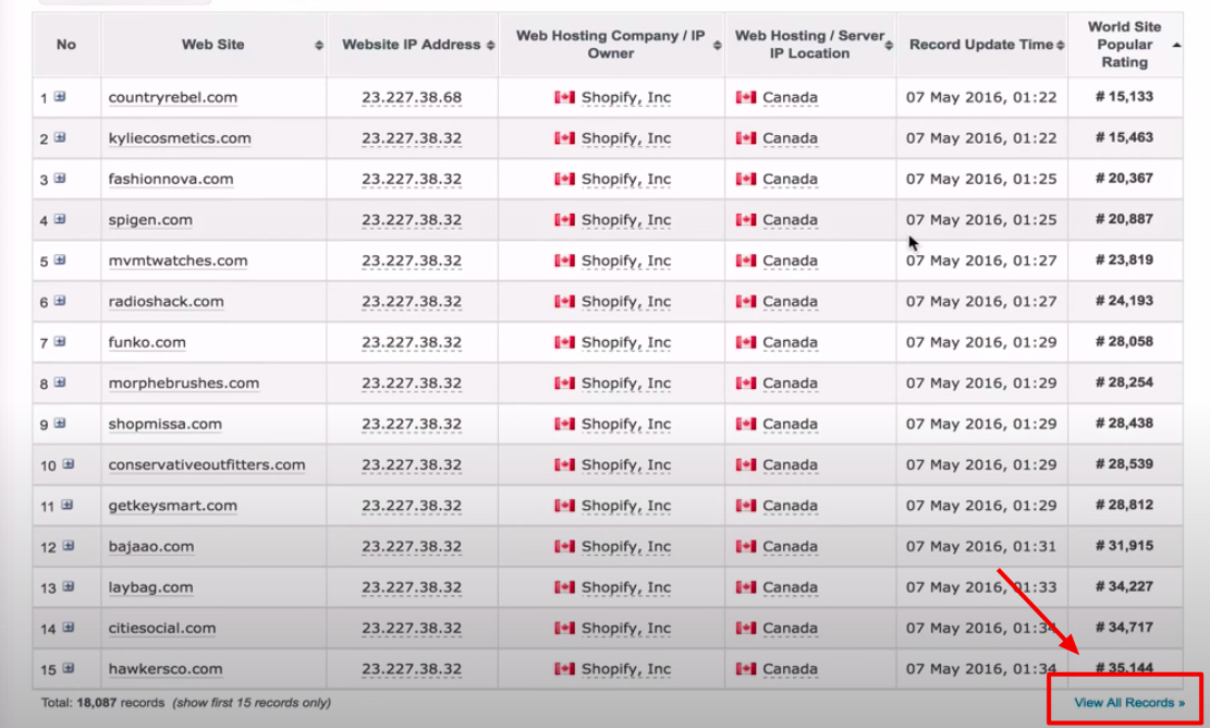 How To Use Myip.ms & Alternatives To Find The Most Popular Shopify Stores