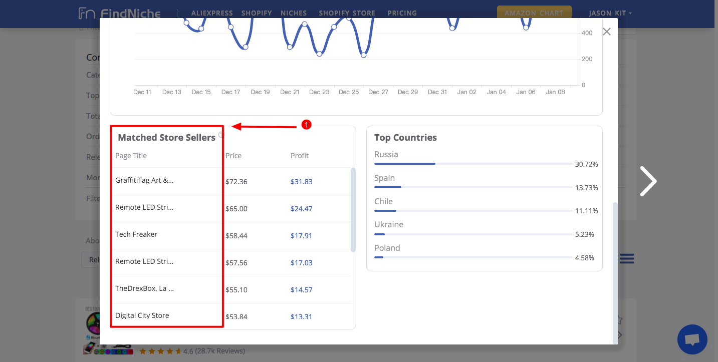 How To Use Myip.ms & Alternatives To Find The Most Popular Shopify Stores