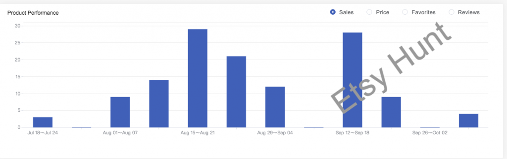 Learn from Top Etsy Ranking Shops: Which Part Decide Your Etsy Rank ...