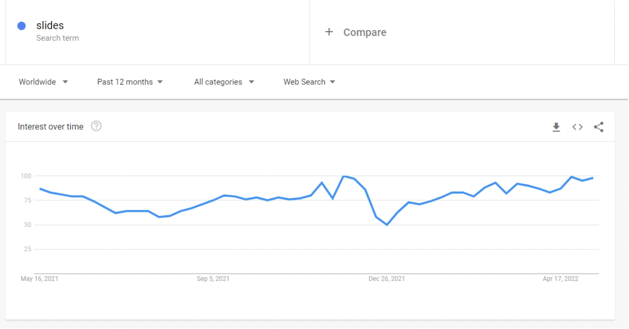 Step 5 : Plug the keyword ‘slides’ into a keyword tool such as SEMrush ...