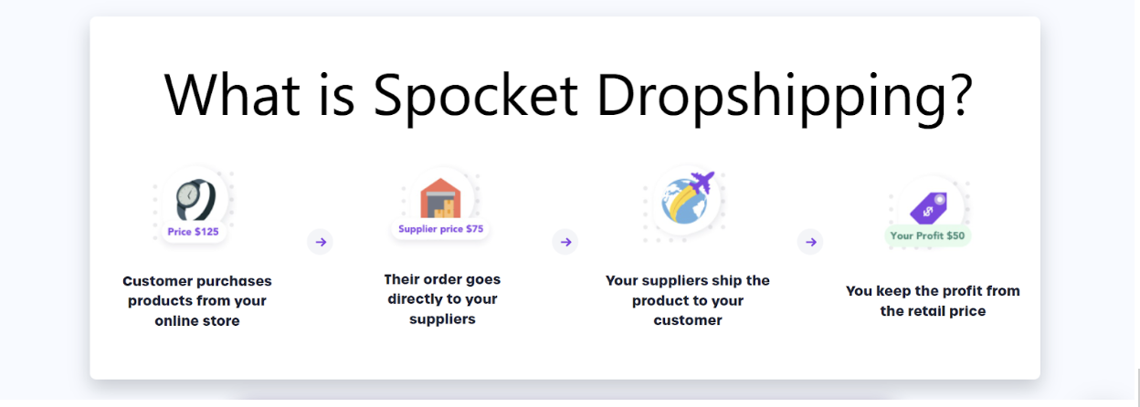 Spocket's mission is to assist sellers to build their dropshipping ...