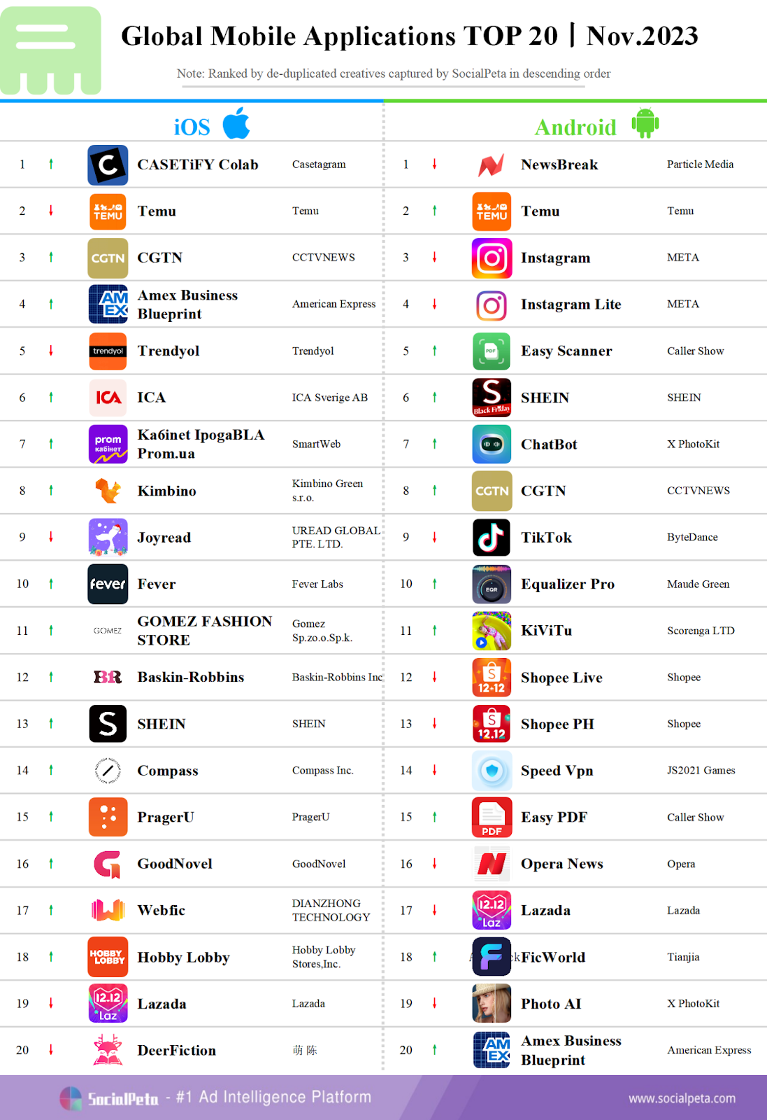 Global Apps of November| AI Becomes a Booster For Real Estate Revenue? Indian Streaming App ...