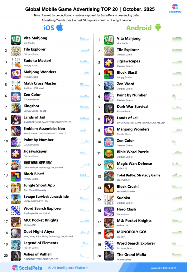Global Mobile Games in October: Line-drawing puzzle mechanics are back ...