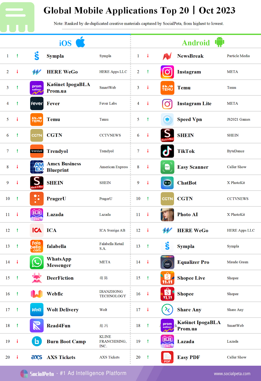 Global apps in October | Top monetization AI app EPIK sees 4X downloads ...