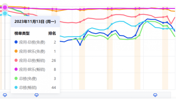 2024黑马预测：短剧 PK AIGC，谁是明年最强赛道？
