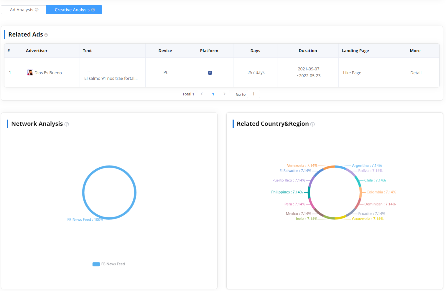 Bigspy S New Version Upgrade Preview