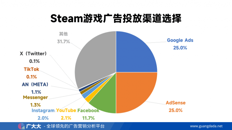 Steam营销观察：各位“浩浩”爹们，我们带来近千万Steam素材！