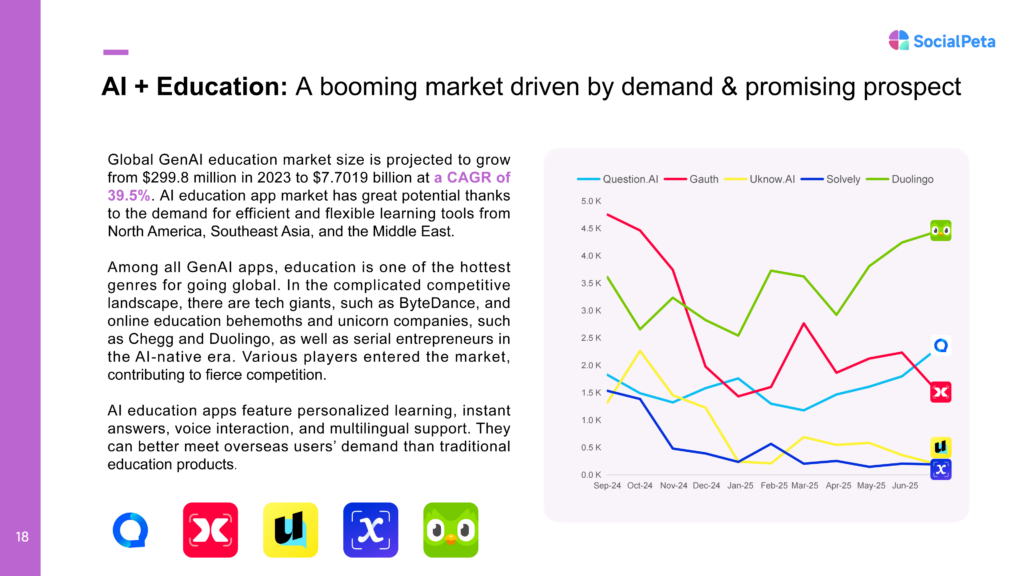 H1 2025 AIGC Mobile App Marketing Report: 66% Growth! Japan and South Korea Lead the Next Wave ...