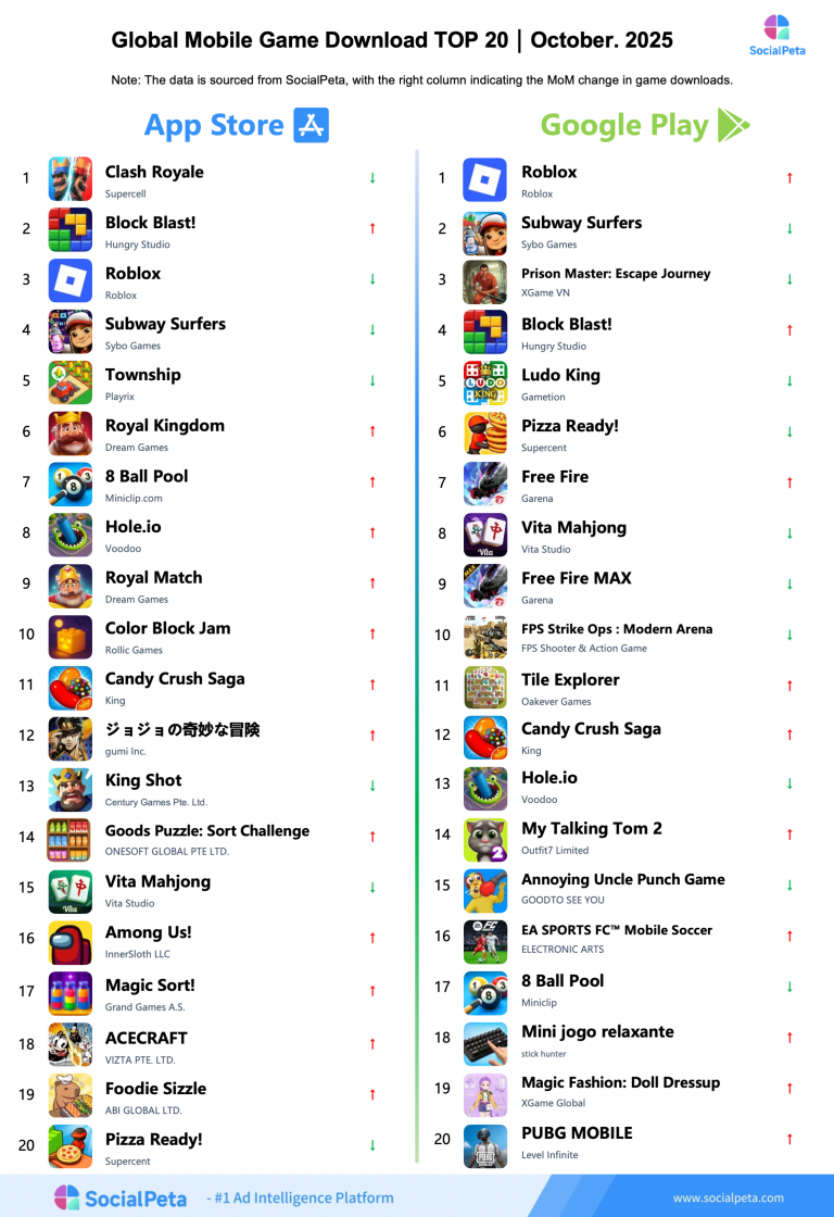 Global Mobile Games in October: Line-drawing puzzle mechanics are back ...
