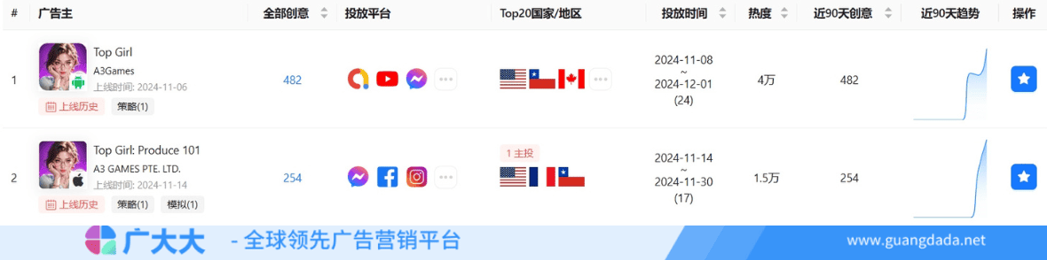 AI美女走进SLG，Tap4Fun旗下Top girl超低买量下月流水突破500万？