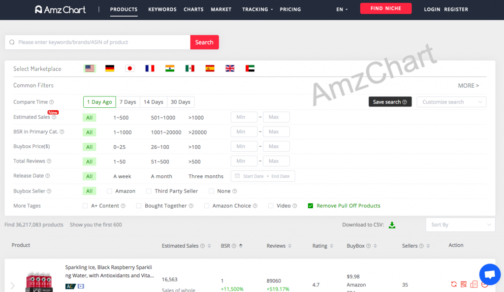 AmzChart VS Seller Motor: Which One the Best Product Research Tool