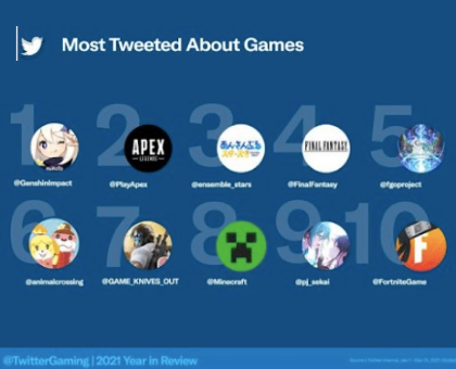 Data Insights: A Brief Analysis on Top Mobile Games on Twitter