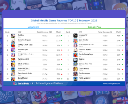 Global Mobile Game Charts of Feb.; Pokémon UNITE is the Most Downloaded