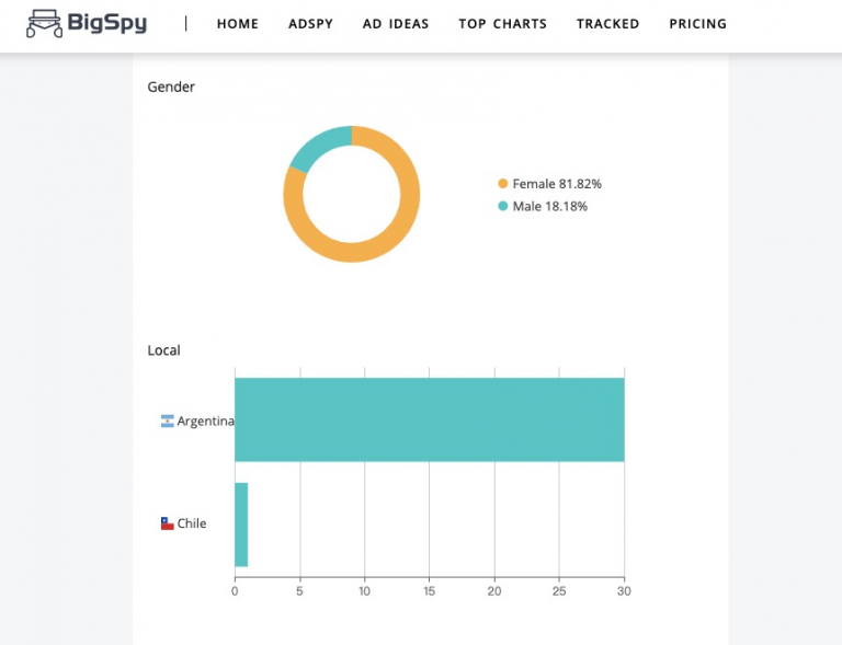 Magic Pinterest Competitor Ad Analysis – BigSpy