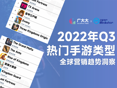 广大大联合OpenMediation发布《2022Q3全球热门手游类型营销报告》