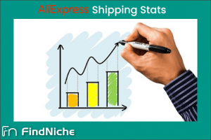 Statistics about AliExpress Shipping Process