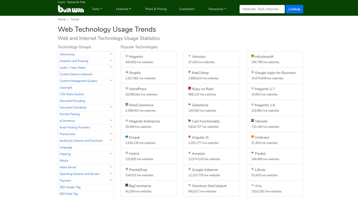 Top shopify stores list indicators worth learning-including the ...