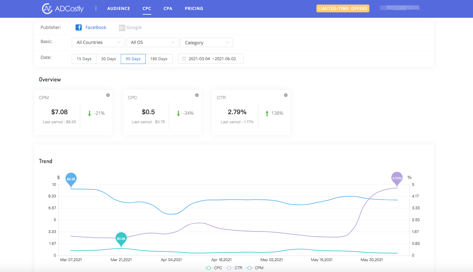 Cost Per Installation - More Downloads for Your App