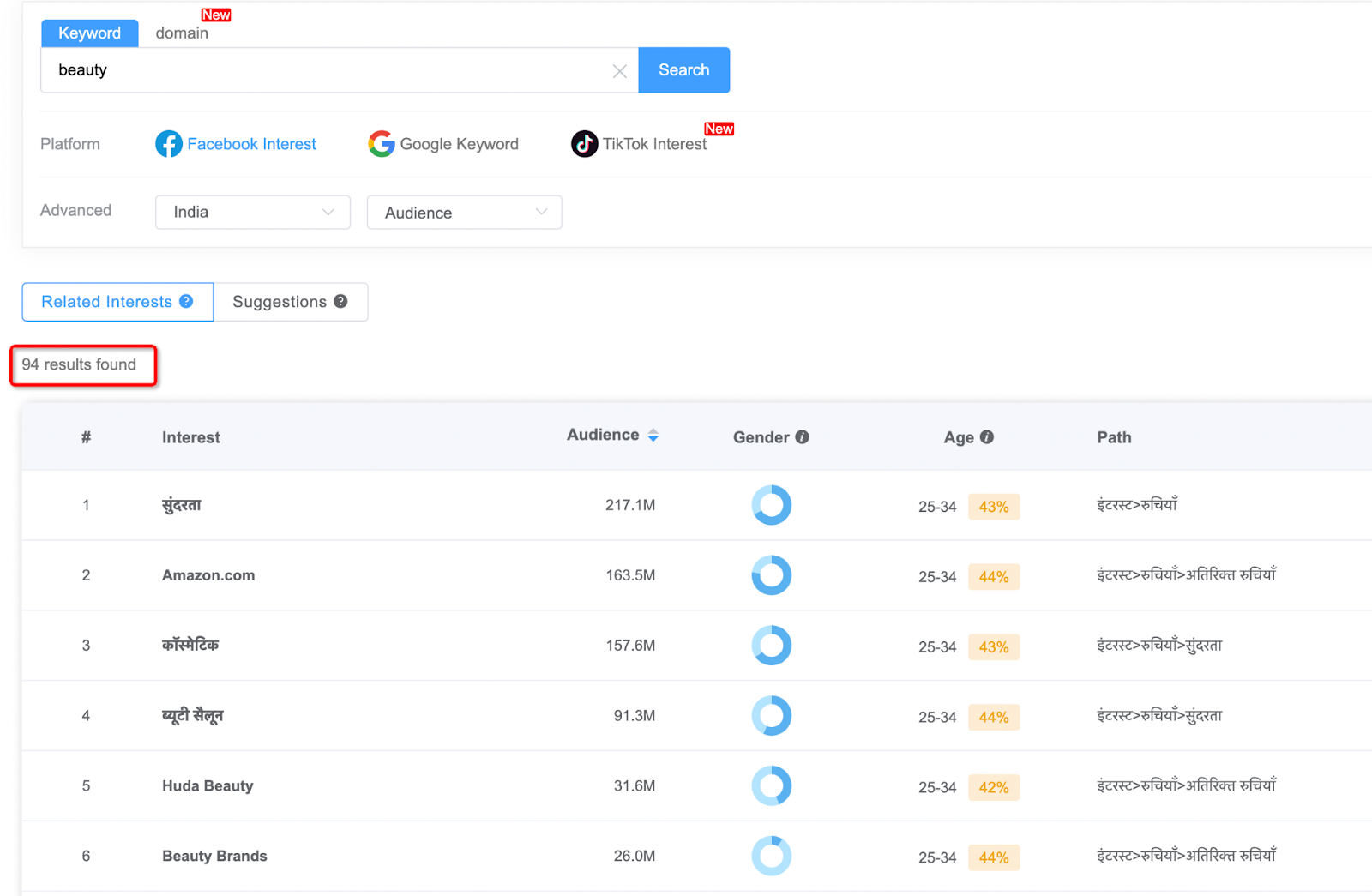 The Complete Guide to Facebook Ads Cost India [2022]