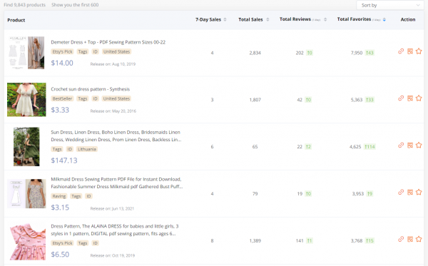 23 Proven Etsy SEO Tips for Higher Rankings in 2026