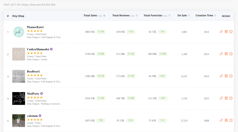Complete Guide About Etsy Tracking