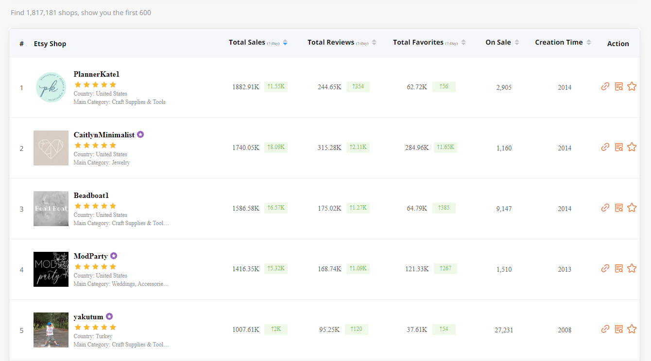 Complete Guide About Etsy Tracking