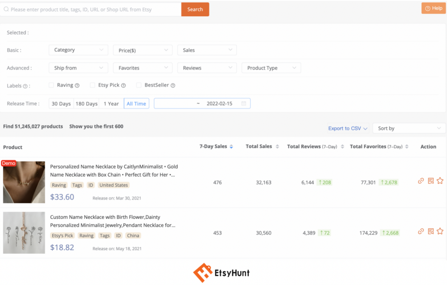 Etsy Fees (2024): A Beginner’s Guide to Etsy Fees.