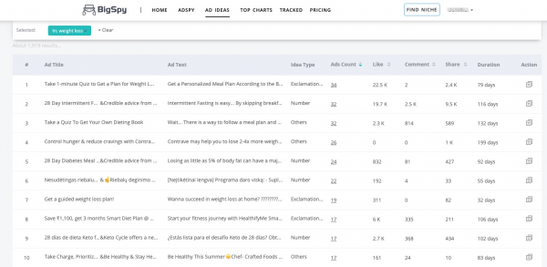 6 Effective Ways To Make Weight Loss Ads Work Better In 2024