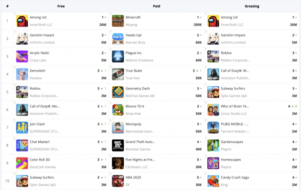 App Store Ranking Tracker: Start Your ASO（App Store Optimization）