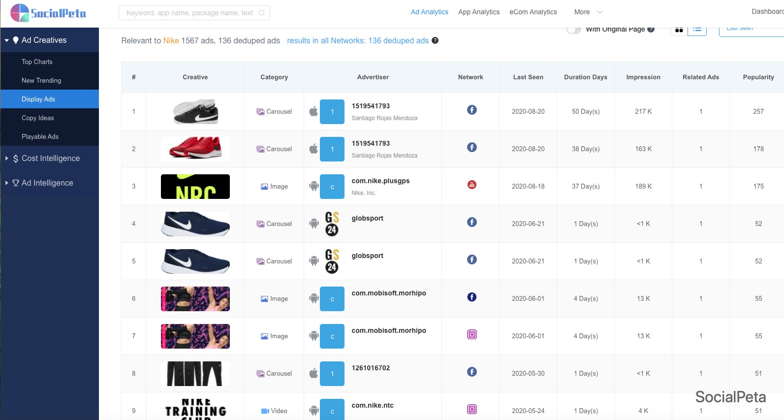 Elementary Description Of Competitive Marketing Intelligence – SocialPeta