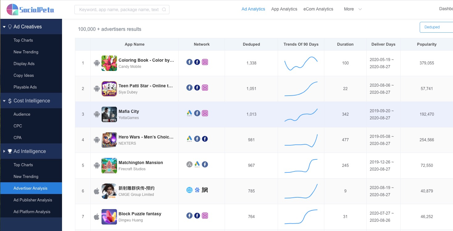 Multi-dimensional method of gathering competitive intelligence – SocialPeta