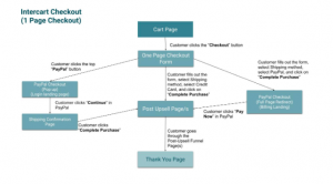 Intercart: The Most Powerful Cart Tool To Enhance Your Conversion