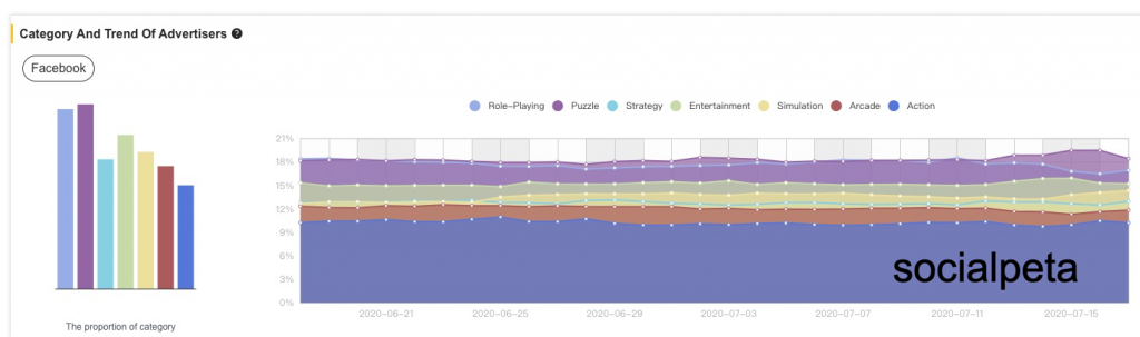 Top 10 Game Ad Networks: The Most Promising Collection Of 2020