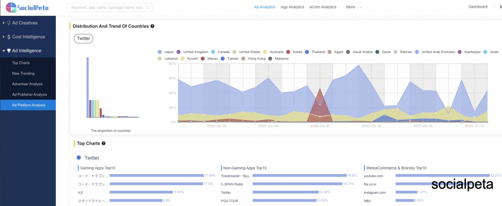 Top 10 Game Ad Networks: The Most Promising Collection Of 2020