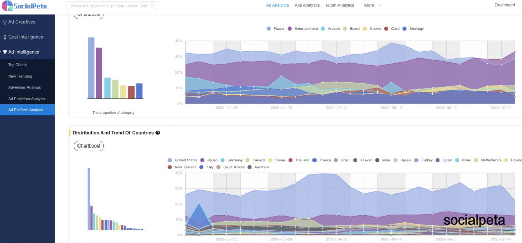 Top 10 Game Ad Networks: The Most Promising Collection Of 2020