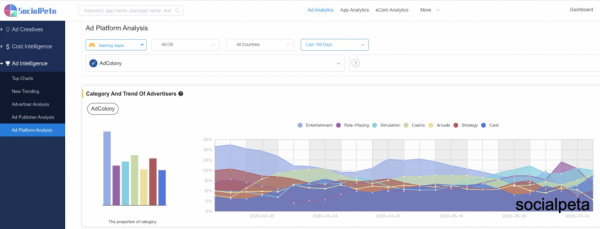 Top 10 Game Ad Networks: The Most Promising Collection Of 2020