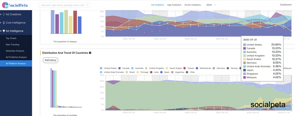 Top 10 Game Ad Networks: The Most Promising Collection Of 2020