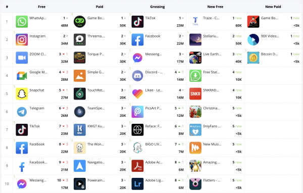 App Store Ranking Tracker: Start Your ASO（App Store Optimization）