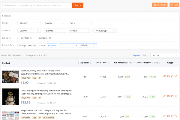How to Use EtsyHunt for Effective Etsy Data and Business Analysis