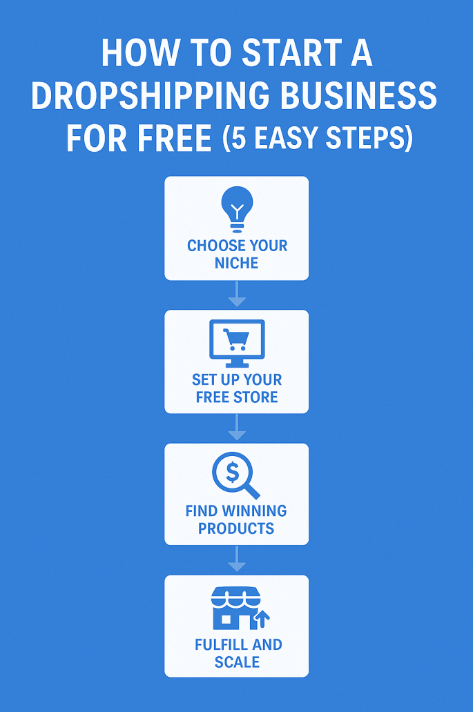 How to Start Dropshipping for Free (2025 Guide)