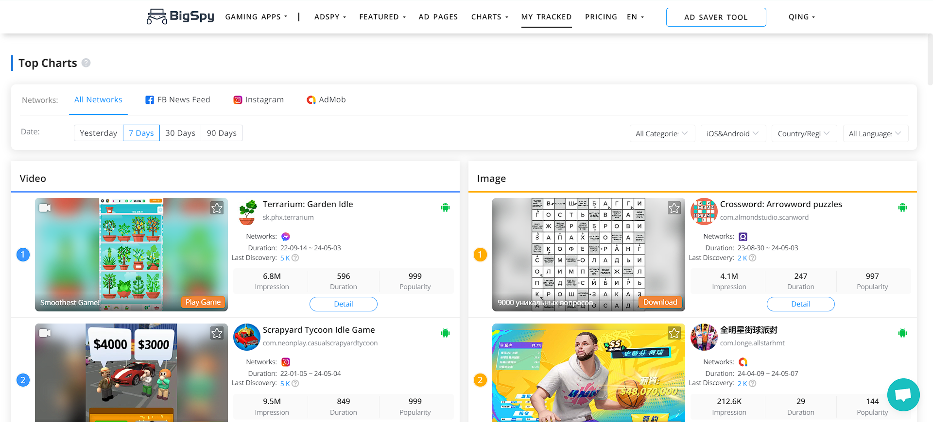 How to Optimize Unity Ad Creatives?