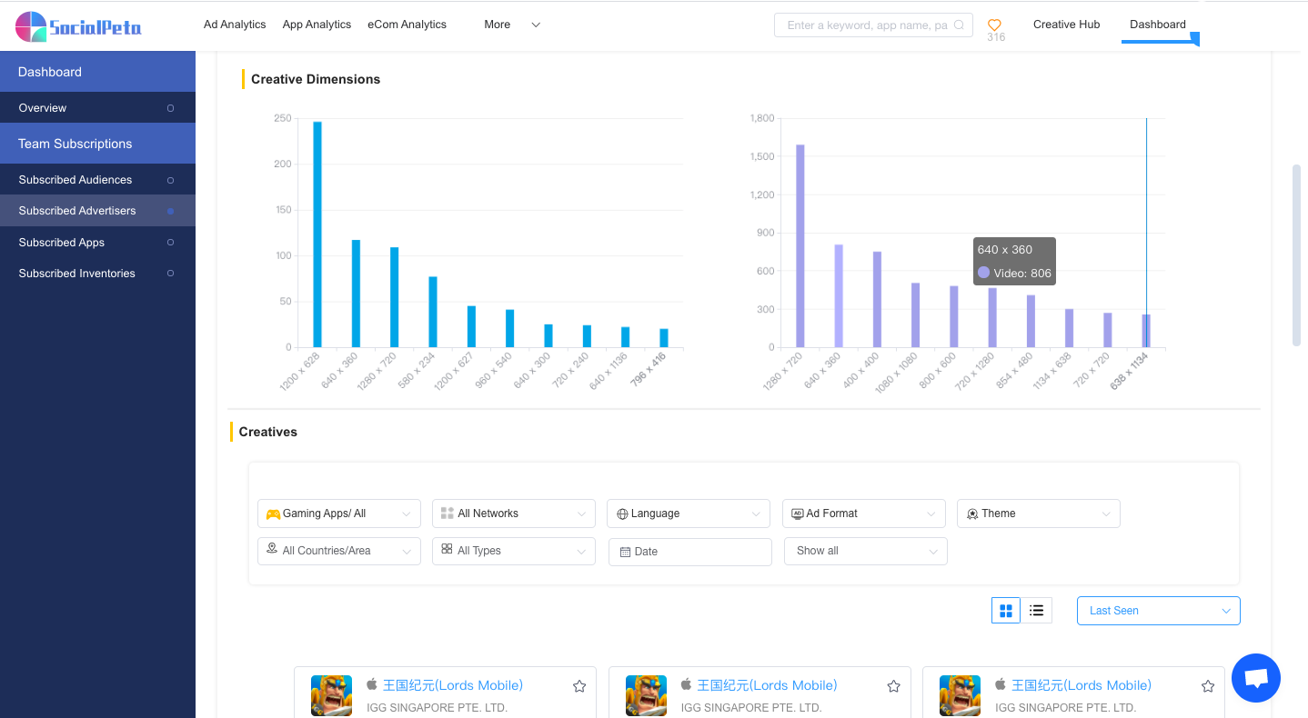 Socialpeta—【Advertiser Analysis】&【Top Charts】Revised!