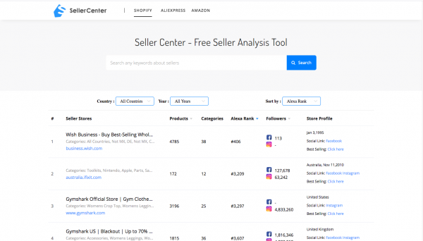 200+ Shopify Store Names To Inspire Your Own in 2021！