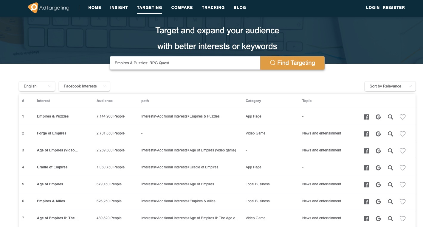 4 Exciting Facebook Interest Targeting Tools in 2020