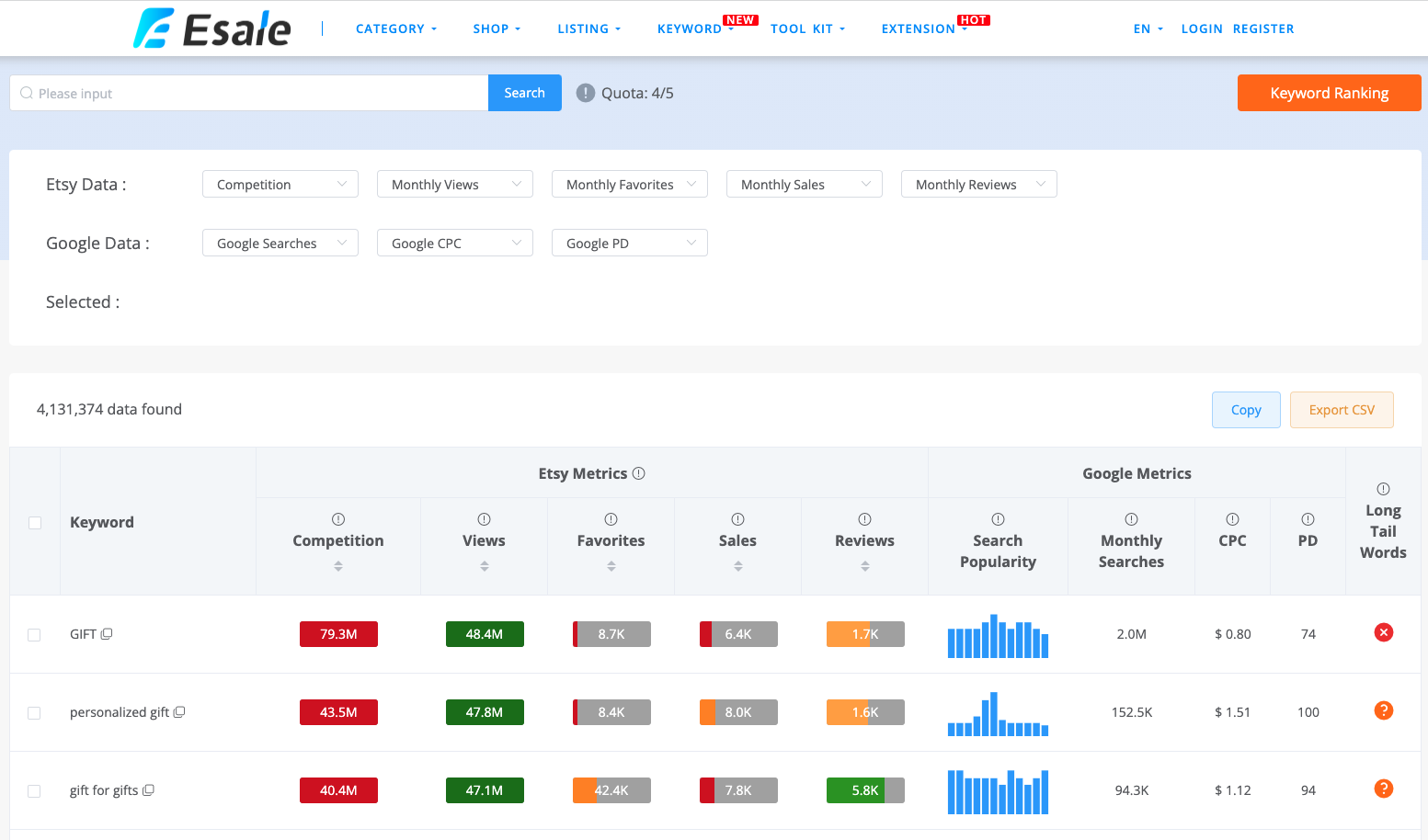 What is Etsy Keyword Tool?